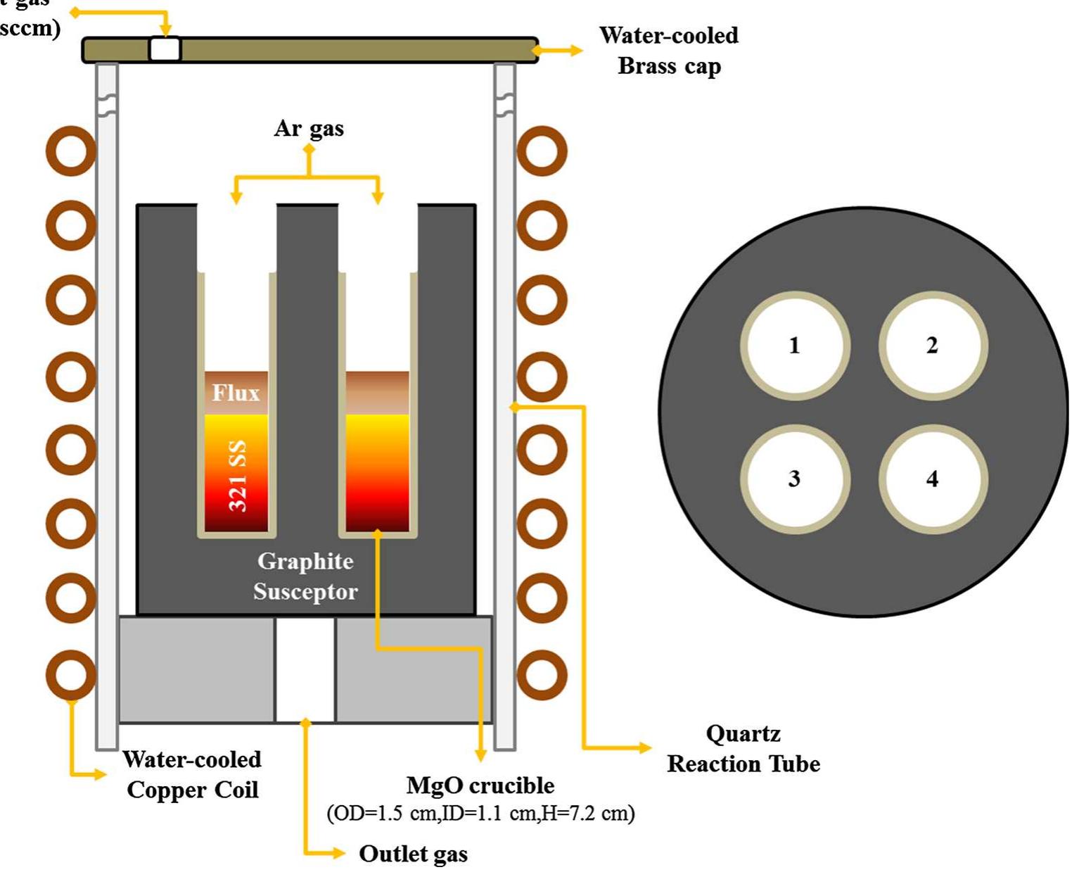 —general schematic of the induction furnace containing the