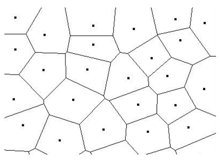 Hierarchical clustering technique