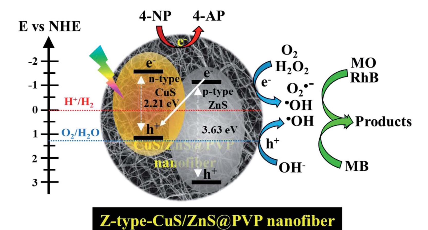 Schematic drawing of the mechanism for the conversion