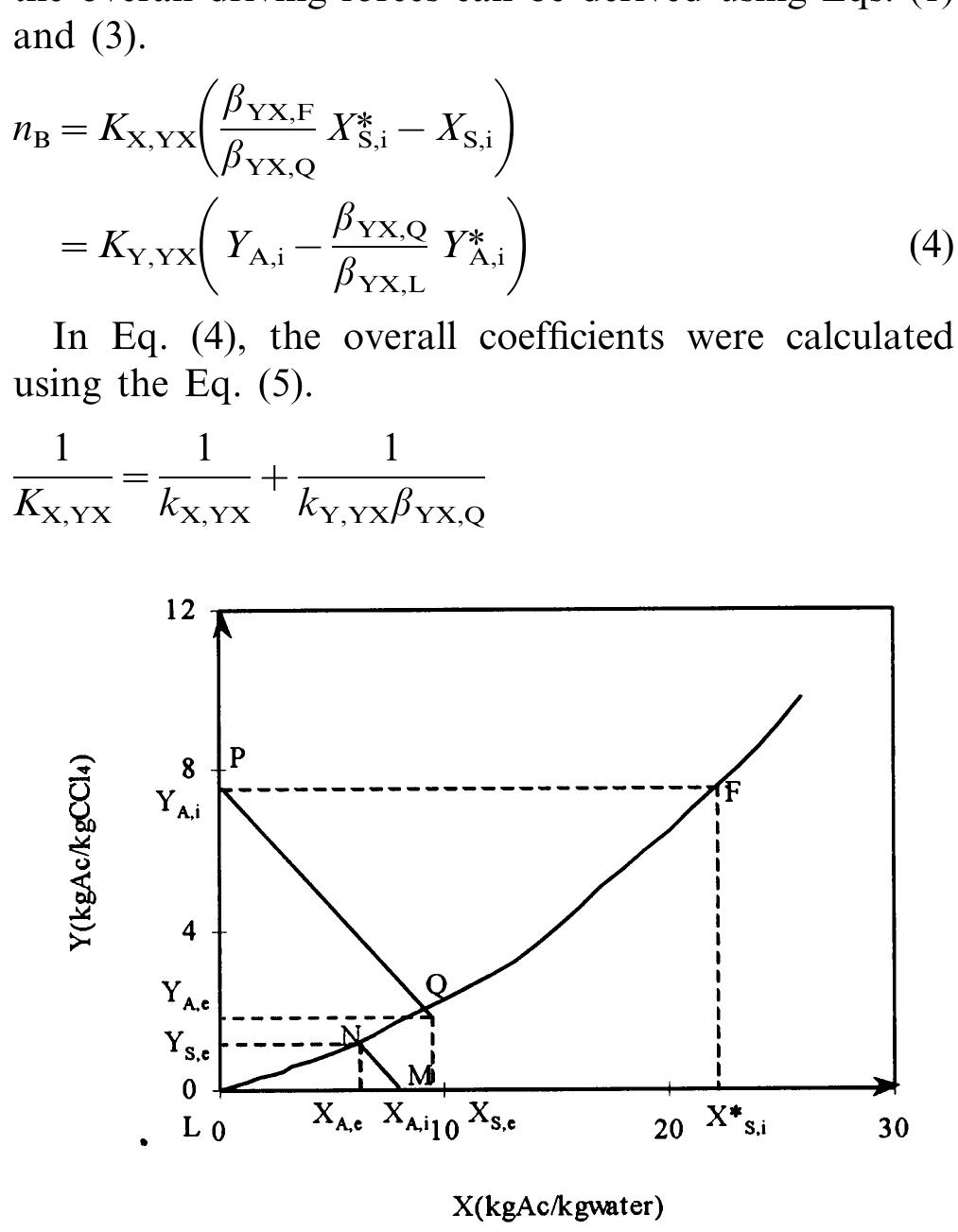 The equilibrium curve and operating lines.