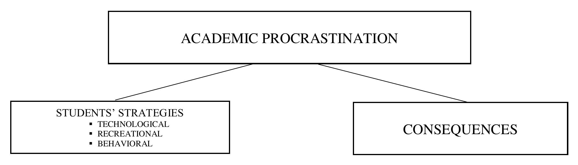 (PDF) ACADEMIC PROCRASTINATION OF PUBLIC SECONDARY SCHOOL STUDENTS IN ...