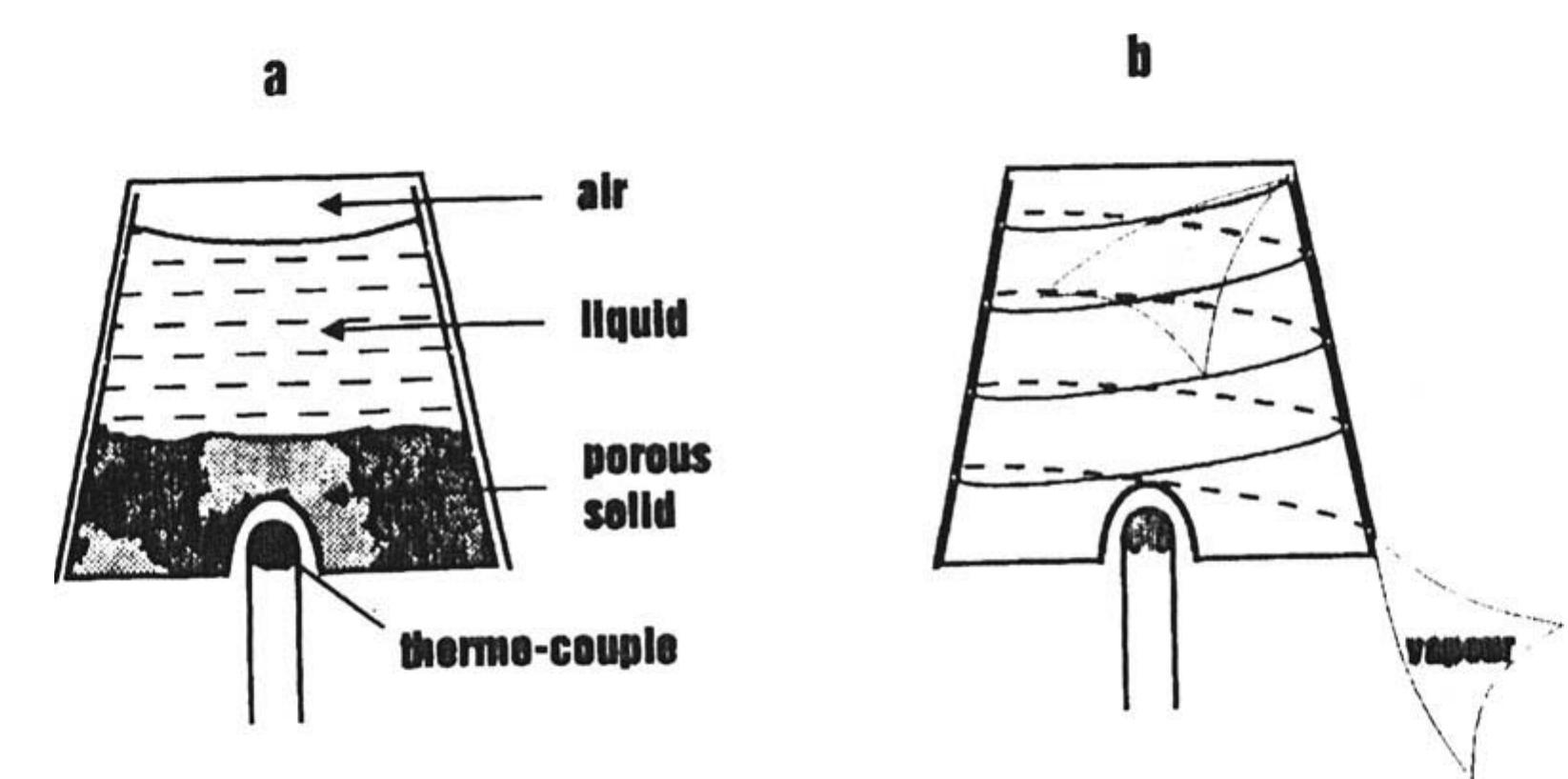 Diagram of the platinum crucible used in the thermal