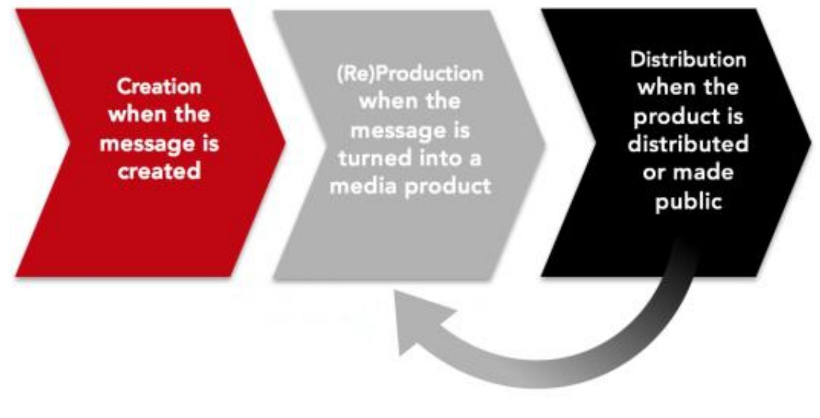 (PDF) Information Disorder Toward an Interdisciplinary Framework