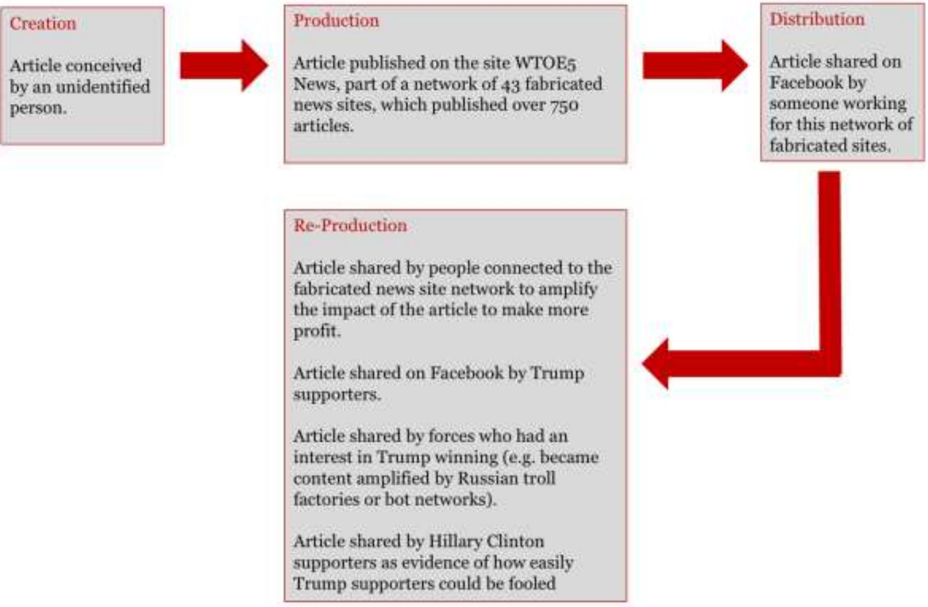 (PDF) Information Disorder Toward an Interdisciplinary Framework