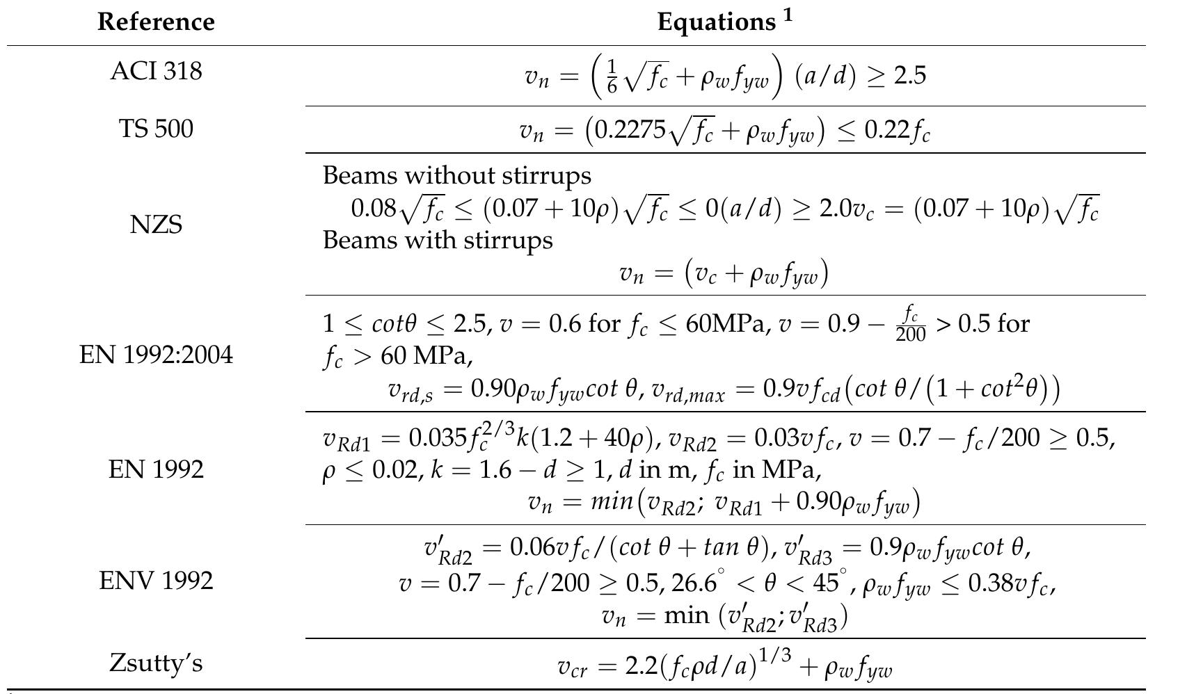 Summary of different shear strength models for opcc beams.