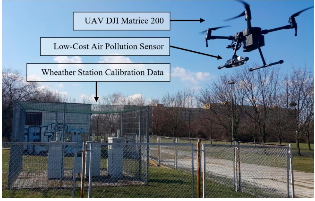 View of the mounted low-cost multi-sensor on the uav during