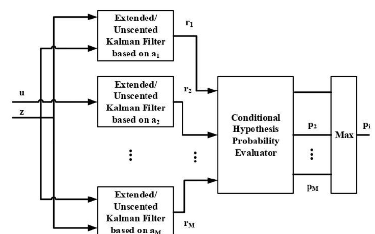 The structure of a mm-based fdi method [7].