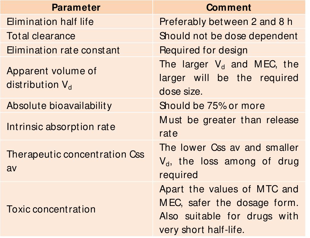 Pharmacokinetic parameters for drug selection.
