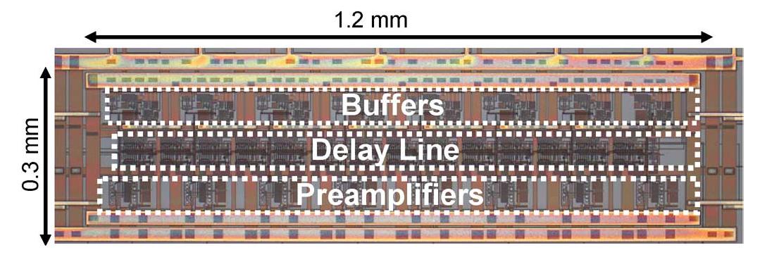 The micrograph of the beamformer ic.