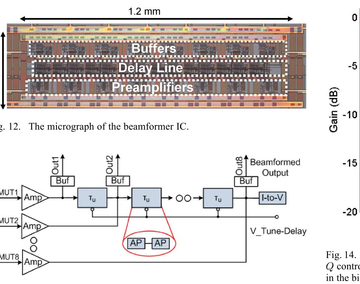 Content schematic of the beamformer ic. the chip contains 8