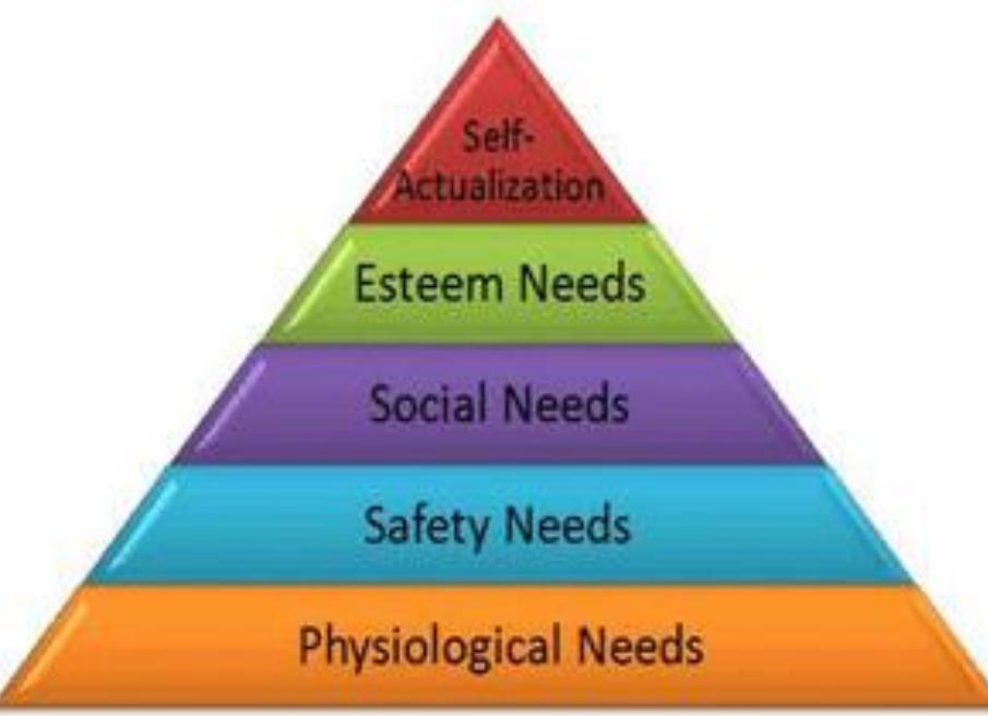 Maslow’s need hierarchy pyramid come to think of it? what