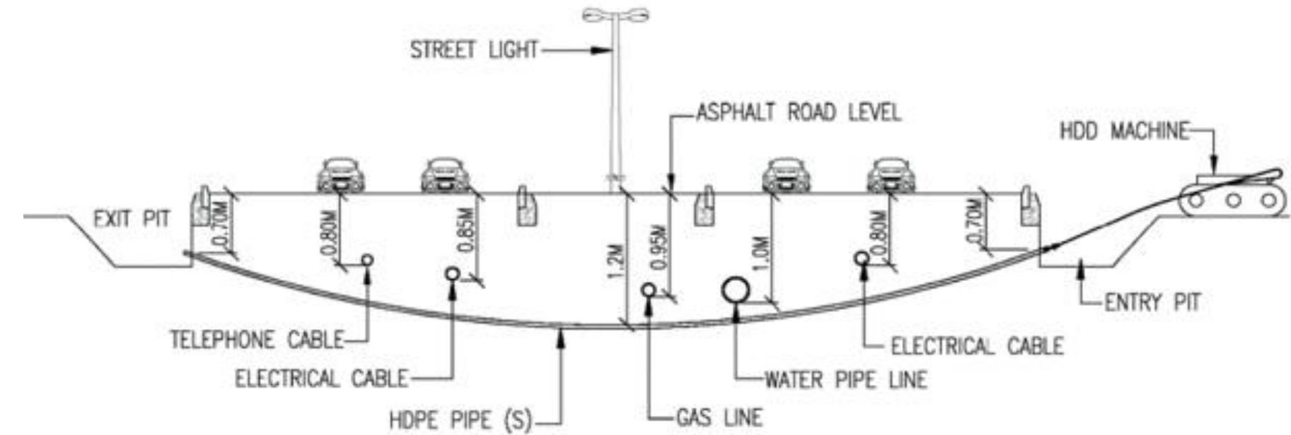 (PDF) Non-Disruptive Road Crossing Methods used by DEWA for High ...