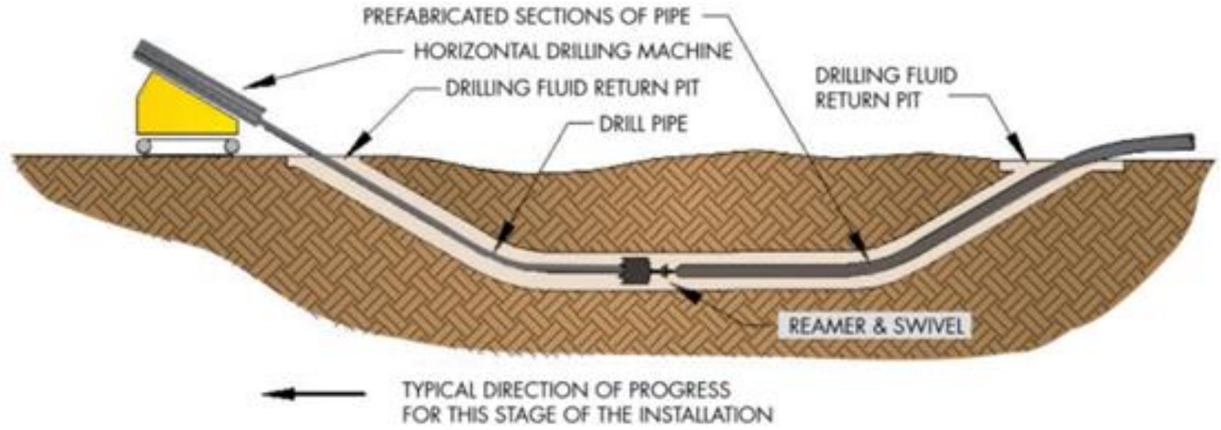 (PDF) Non-Disruptive Road Crossing Methods used by DEWA for High ...