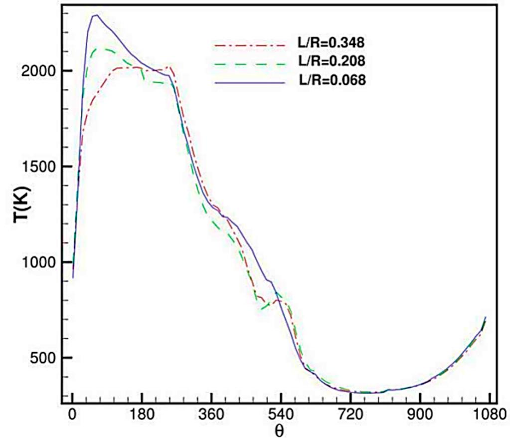 Temperature distribution at various spark plug positions