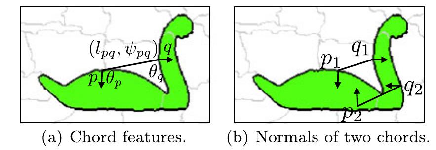 Figure 3 - Shape-Based Object Detection via Boundary