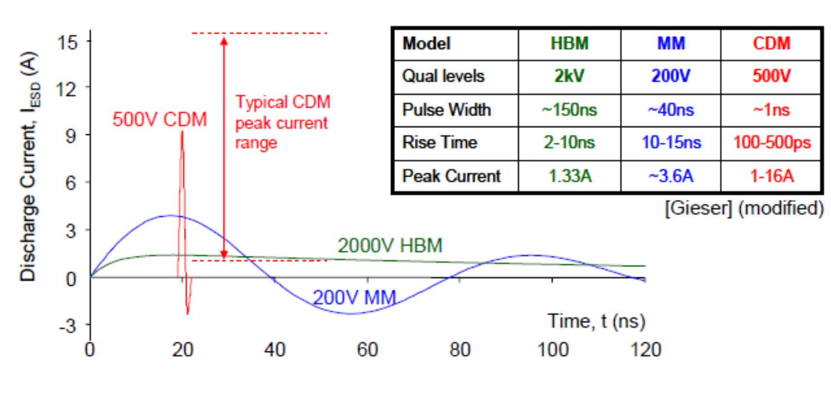 Conduction paths are sized based on a target peak stress