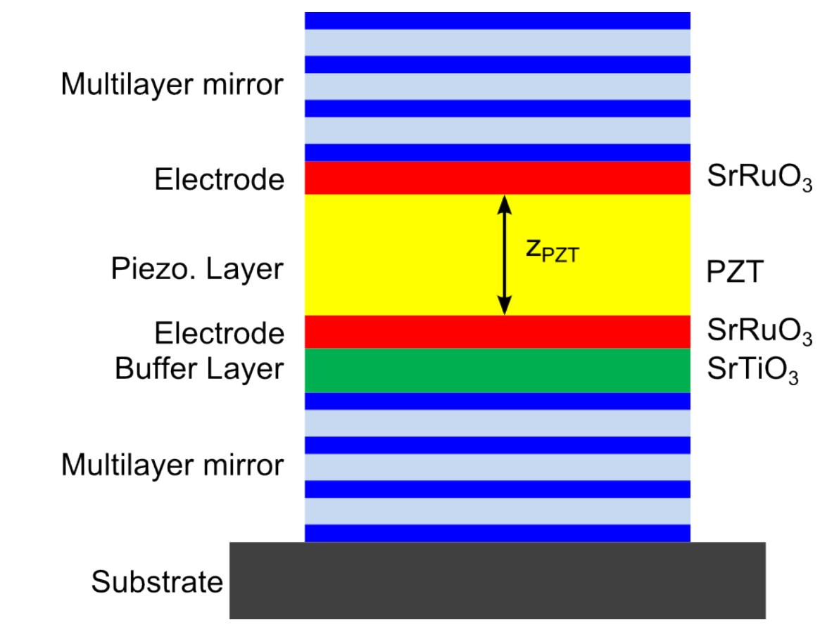 7: detailed drawing of the reflectance tuning film stack.
