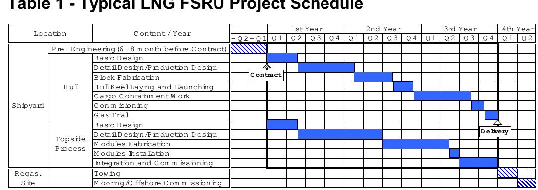 Modular fabrication. by adopting the modular concept in the
