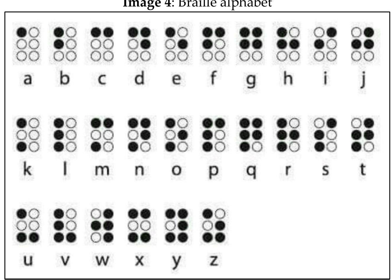 Figure 3 - The Braille System: The Writing and Reading