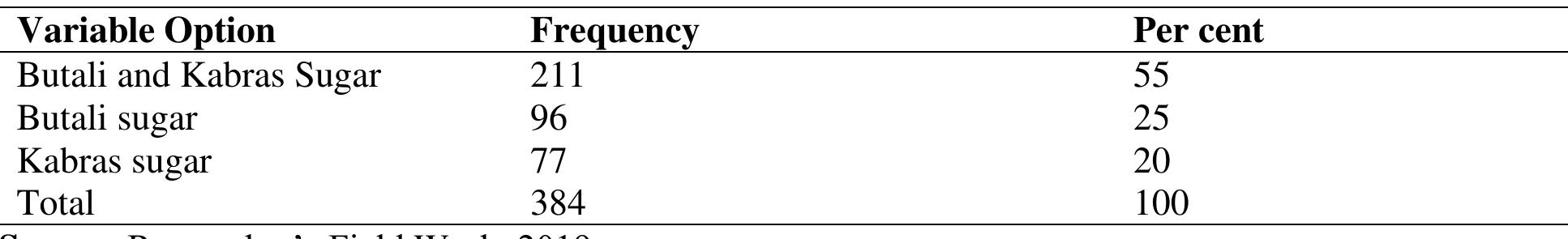 Selling of harvested sugar cane after maturity it was