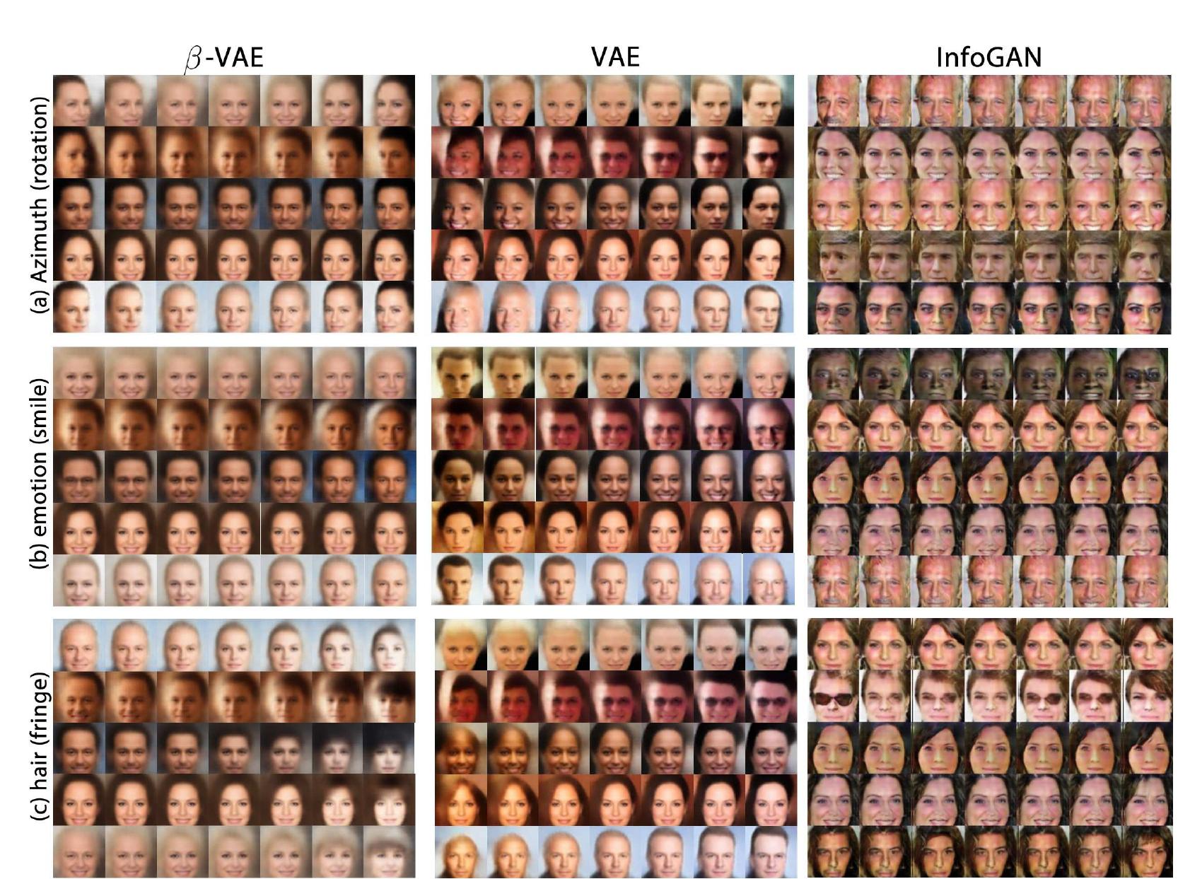 Pdf Beta Vae Learning Basic Visual Concepts With A Constrained