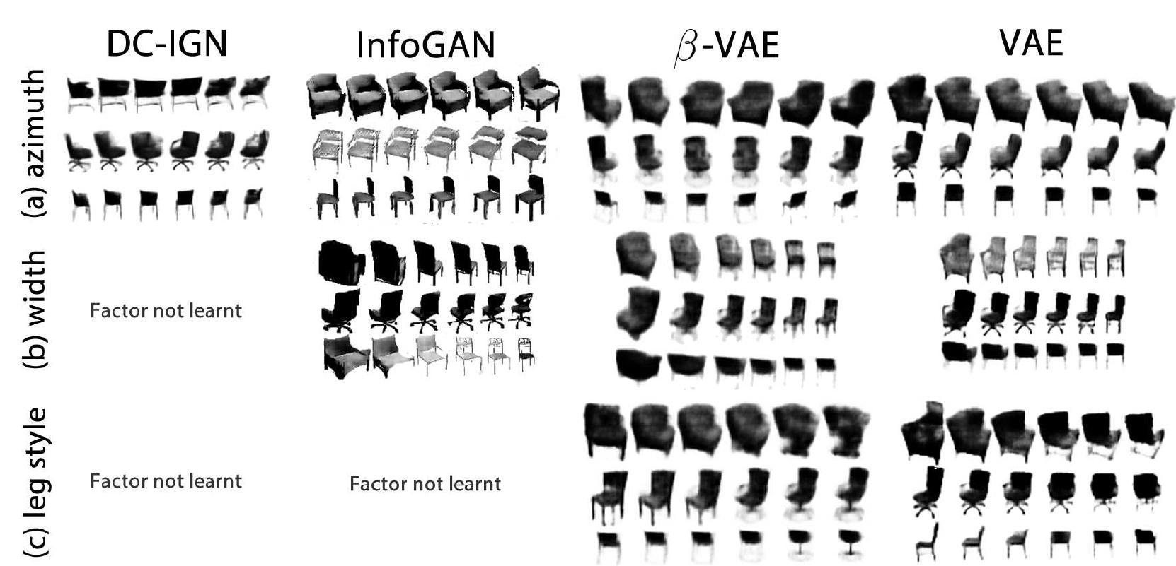 Pdf Beta Vae Learning Basic Visual Concepts With A Constrained Variational Framework 1393
