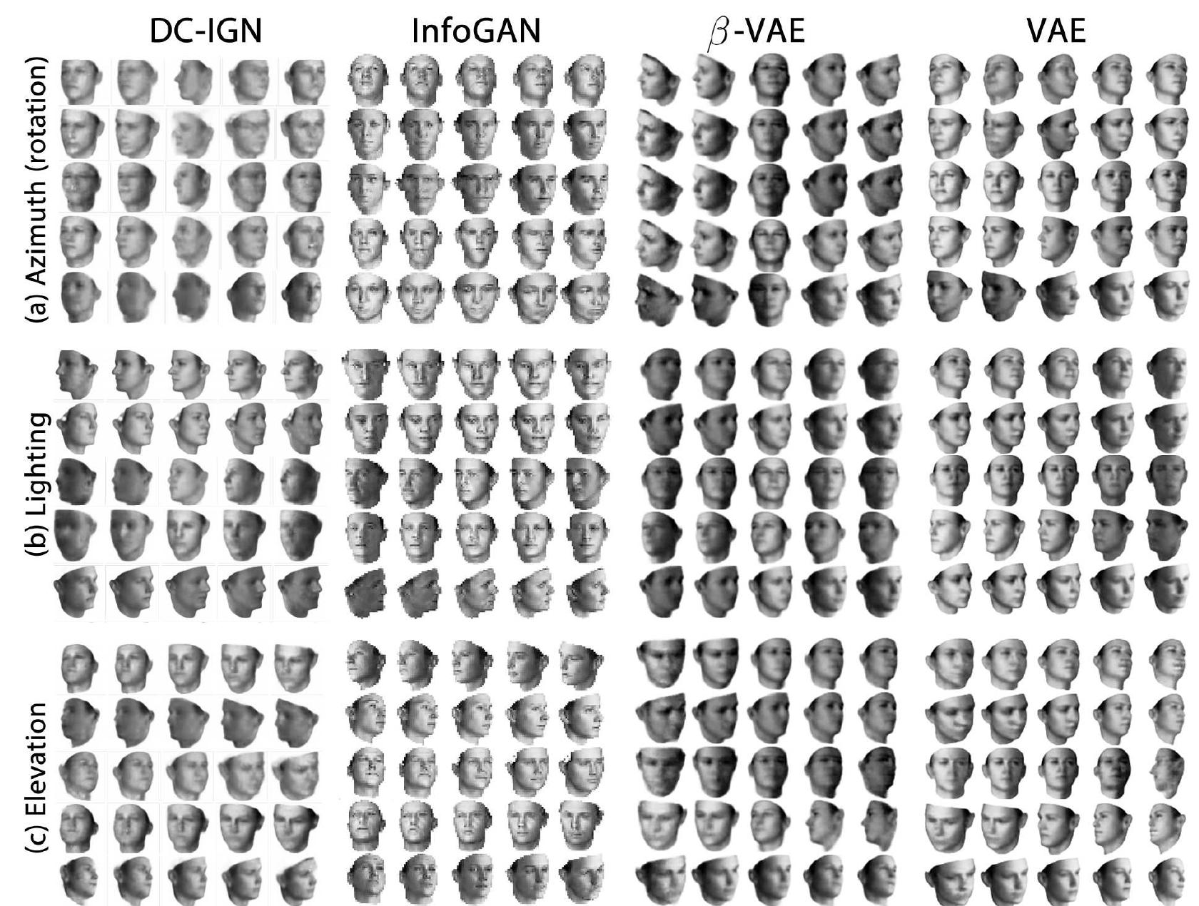 Pdf Beta Vae Learning Basic Visual Concepts With A Constrained Variational Framework