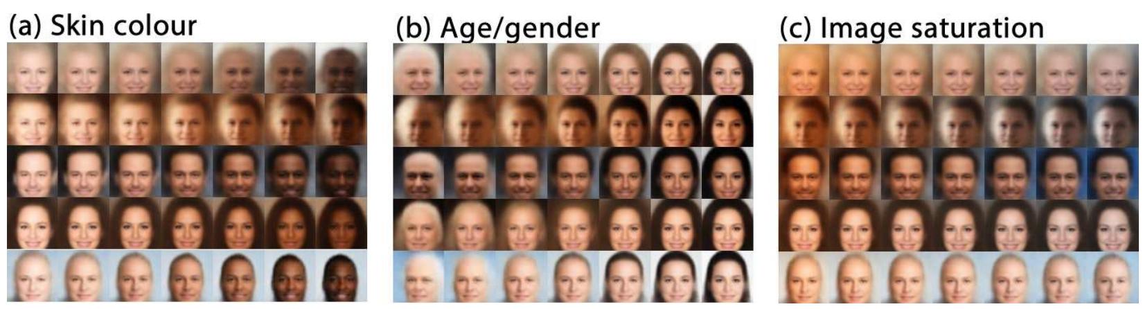 Pdf Beta Vae Learning Basic Visual Concepts With A Constrained