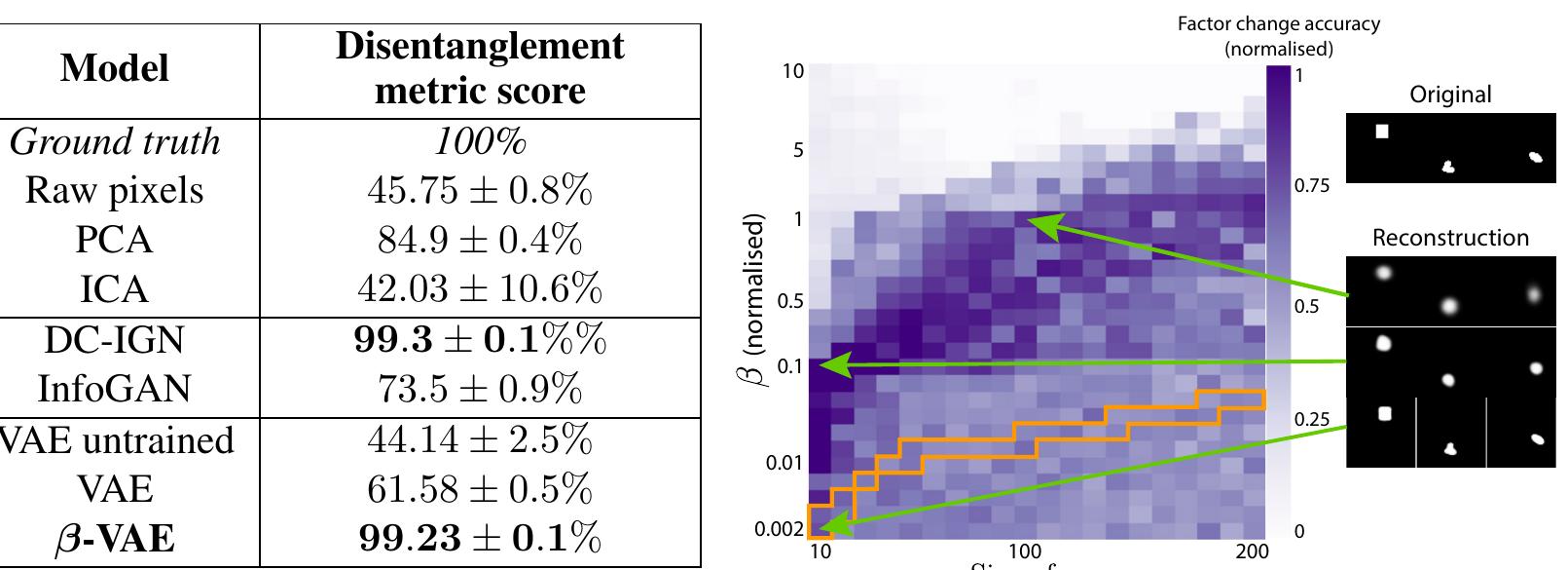 Pdf Beta Vae Learning Basic Visual Concepts With A Constrained