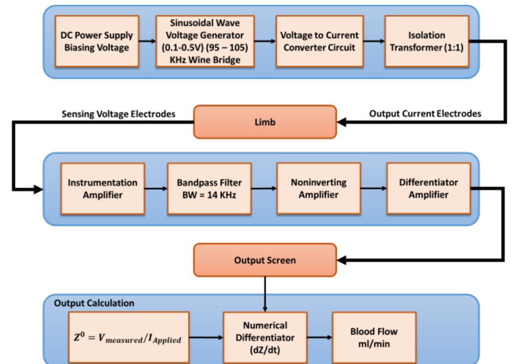 National instruments multisim version (11.0) has been used
