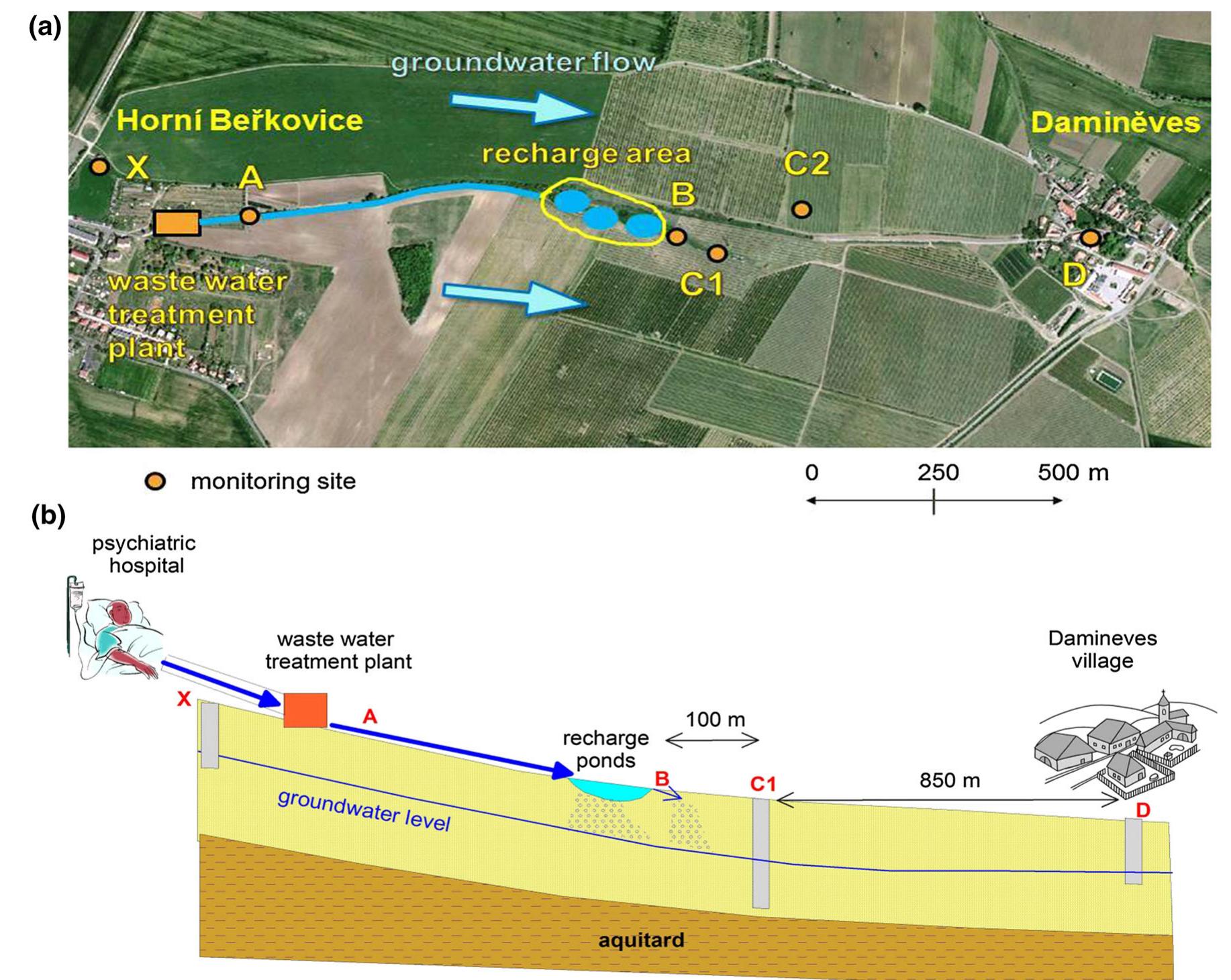 A, b map and cross section scheme of the monitoring system