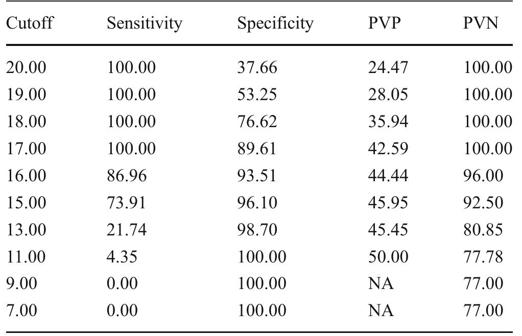 Braden scale table 4 waterlow scale