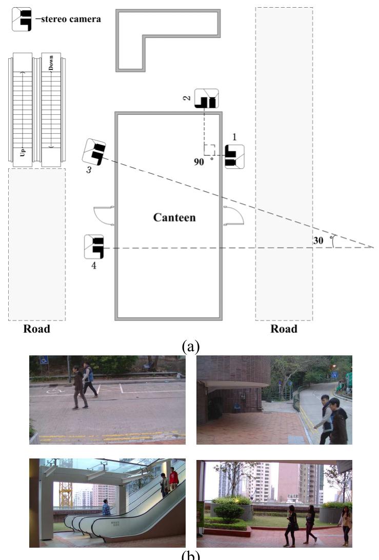 Camera configuration of the multiple stereo cameras captured