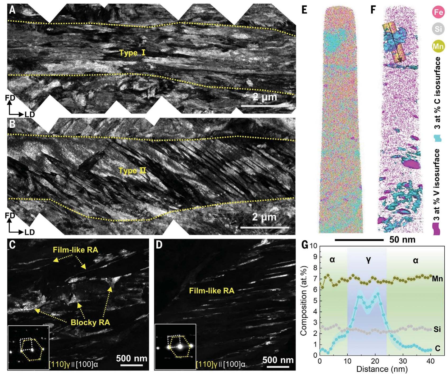 (PDF) Ductile 2-GPa steels with hierarchical substructure