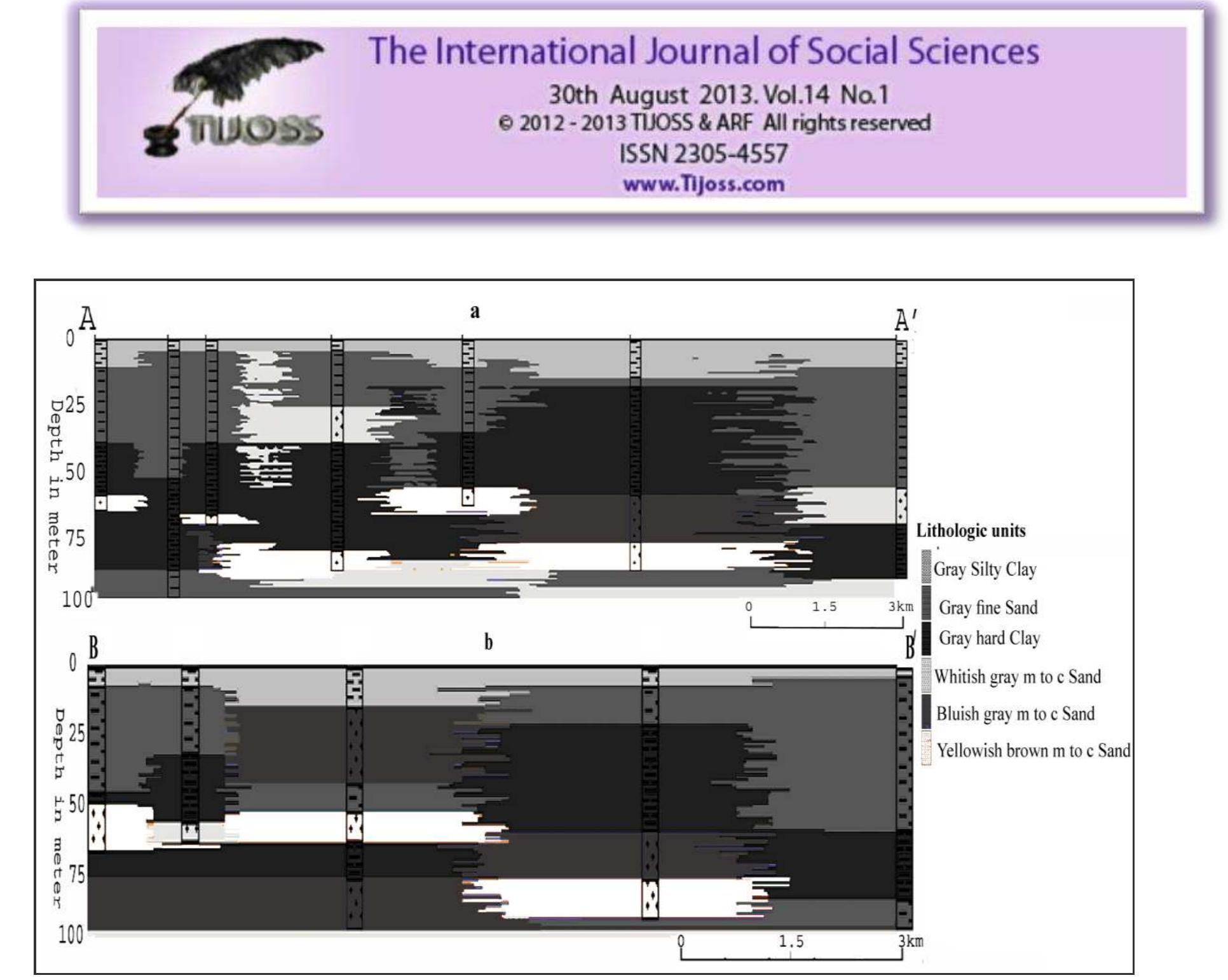 2 lithological cross-section a) along aa’ and b) along bb’