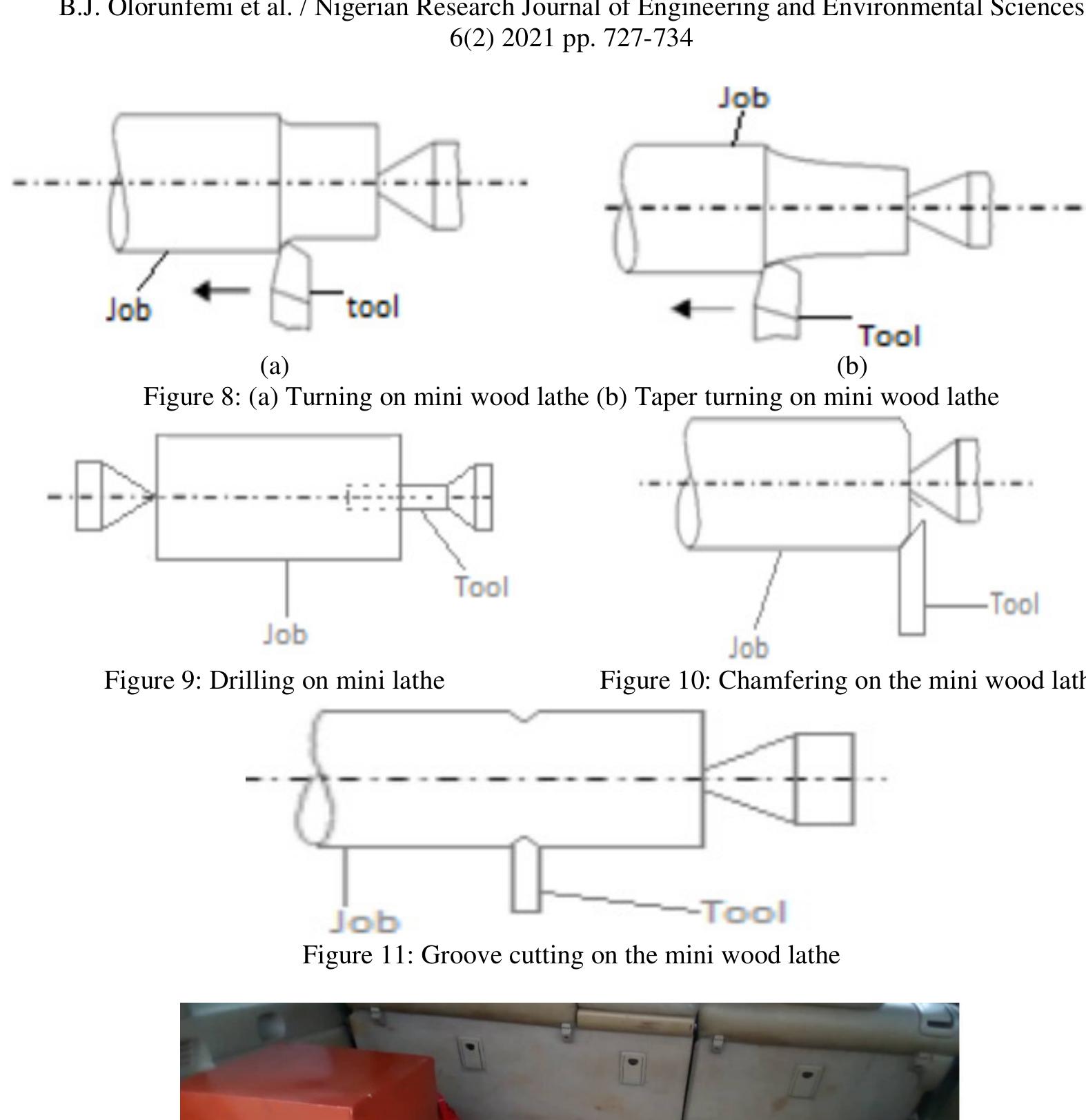 Figure 7 - Development of a Mini Laboratory Wood Lathe
