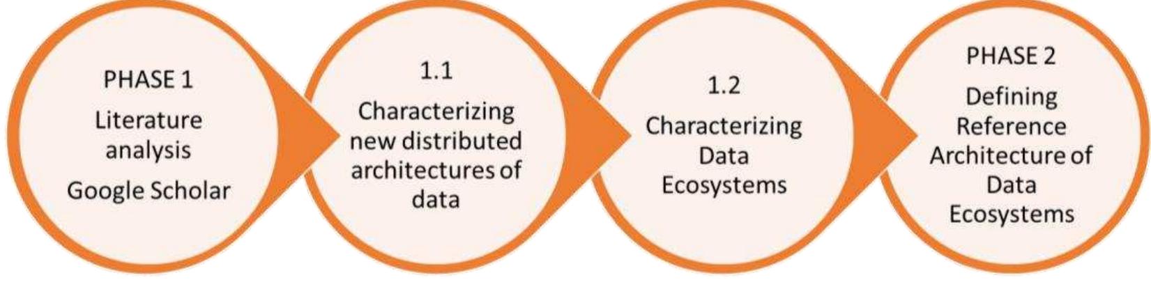 (PDF) Data Ecosystems Reference Architecture Based on Data Mesh & Data ...