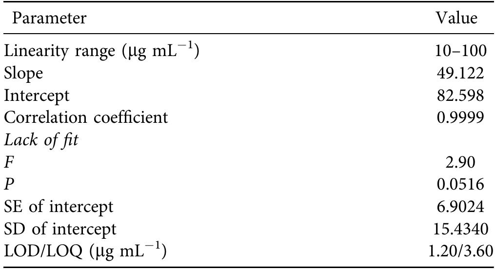 Statistical data (calibration curve, fvp) remaining in the
