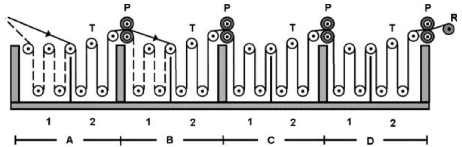 Schematic illustration of the washing range used in the