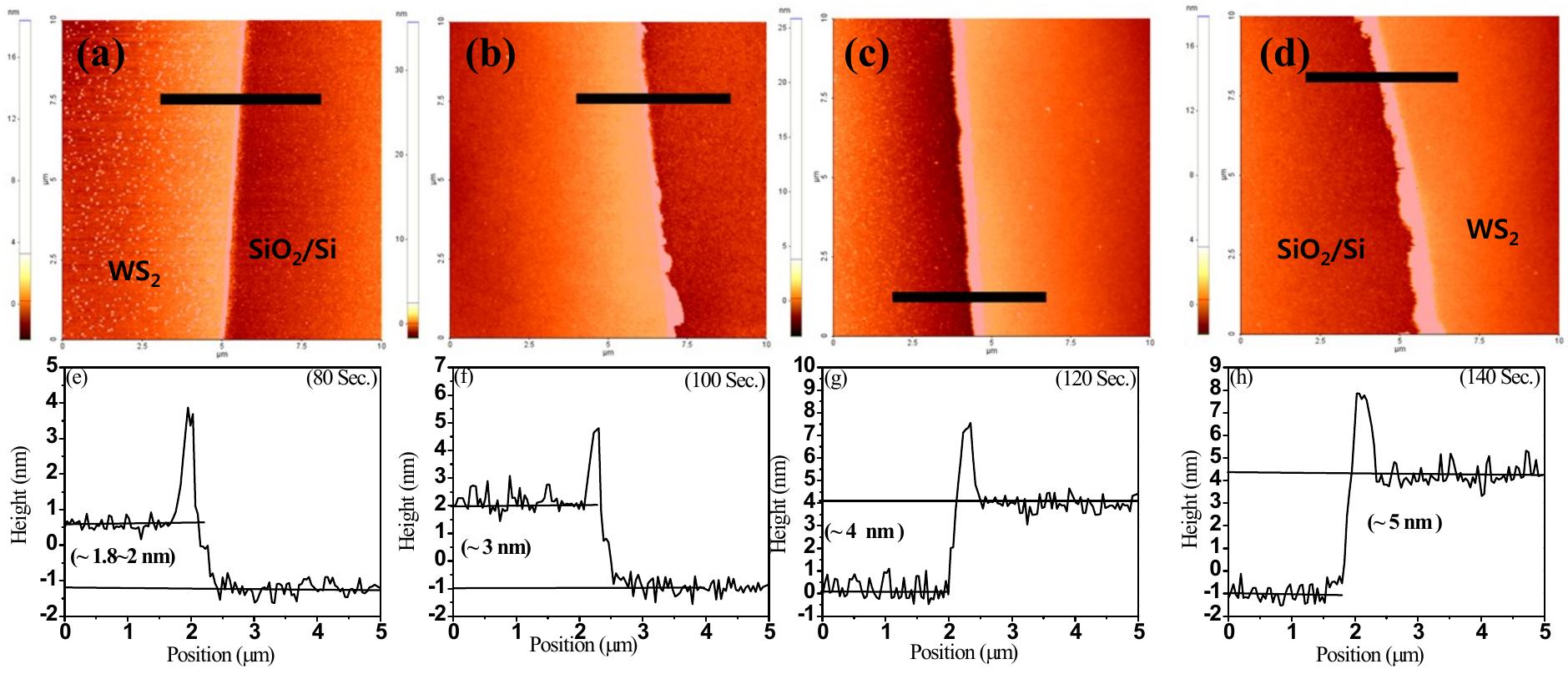 Figure 4 Layer Modulated Wafer Scale And Continuous
