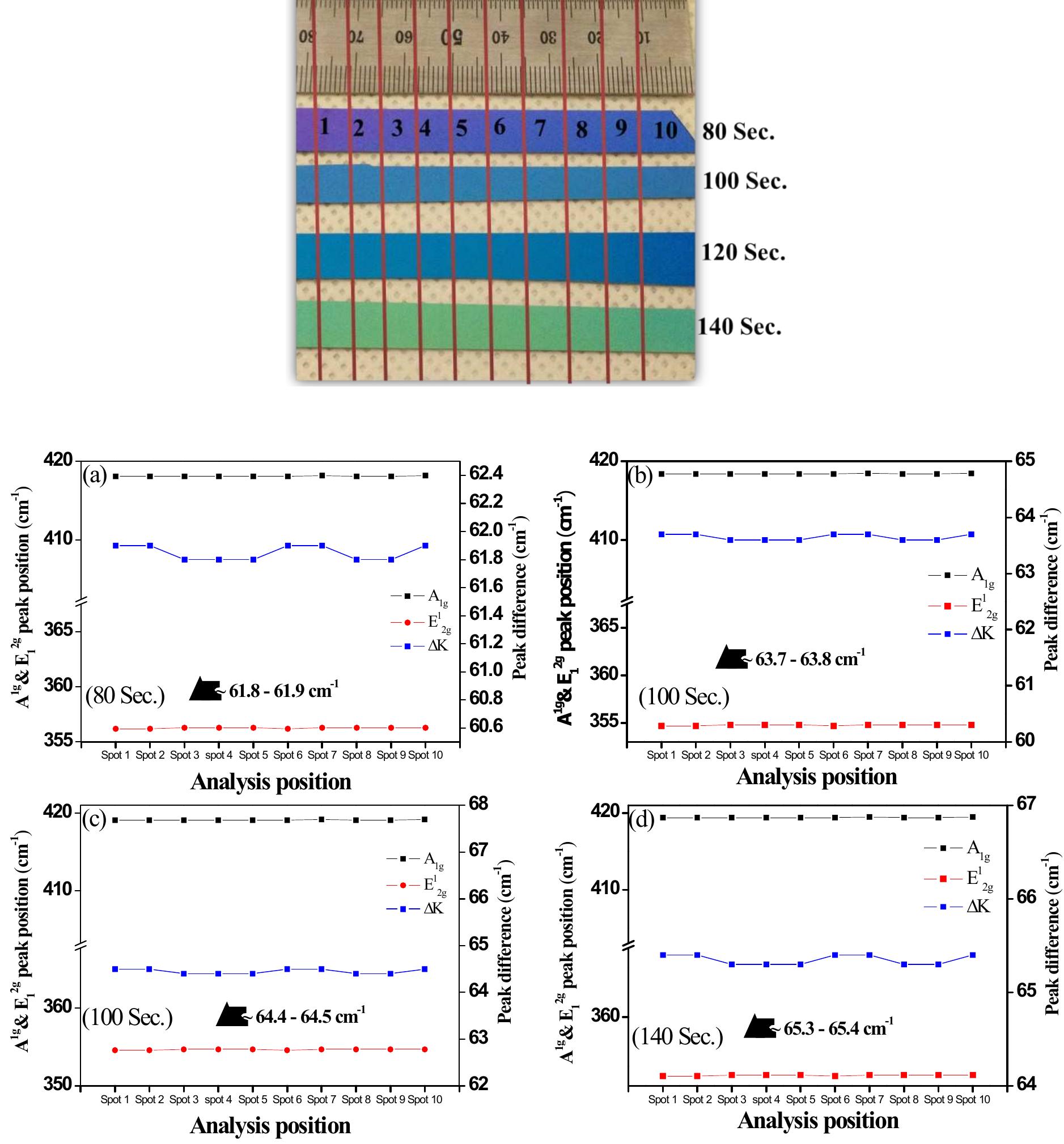 Figure 7 Layer Modulated Wafer Scale And Continuous