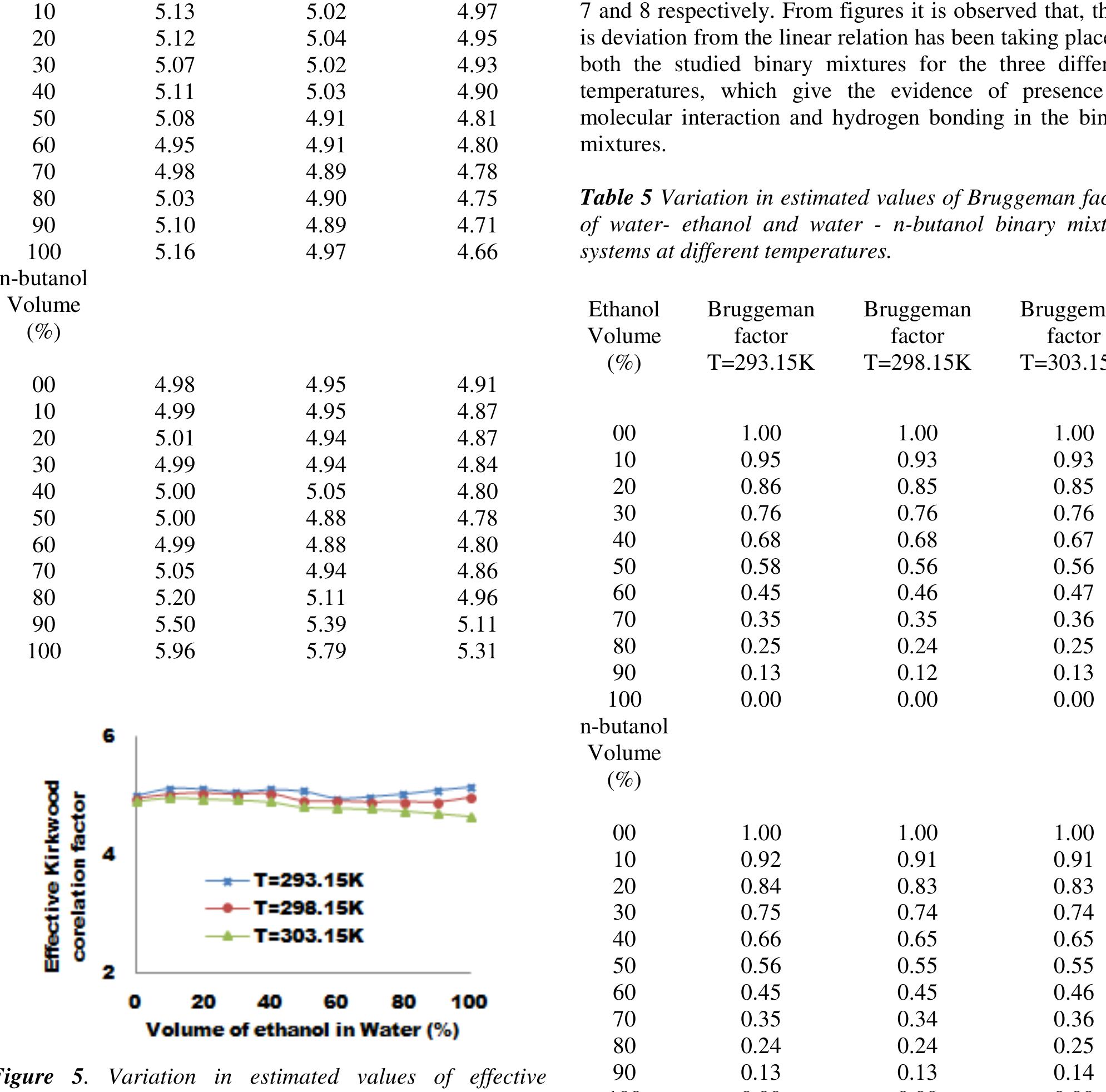 Table 4 - Static Dielectric Constants, Densities, Refractive