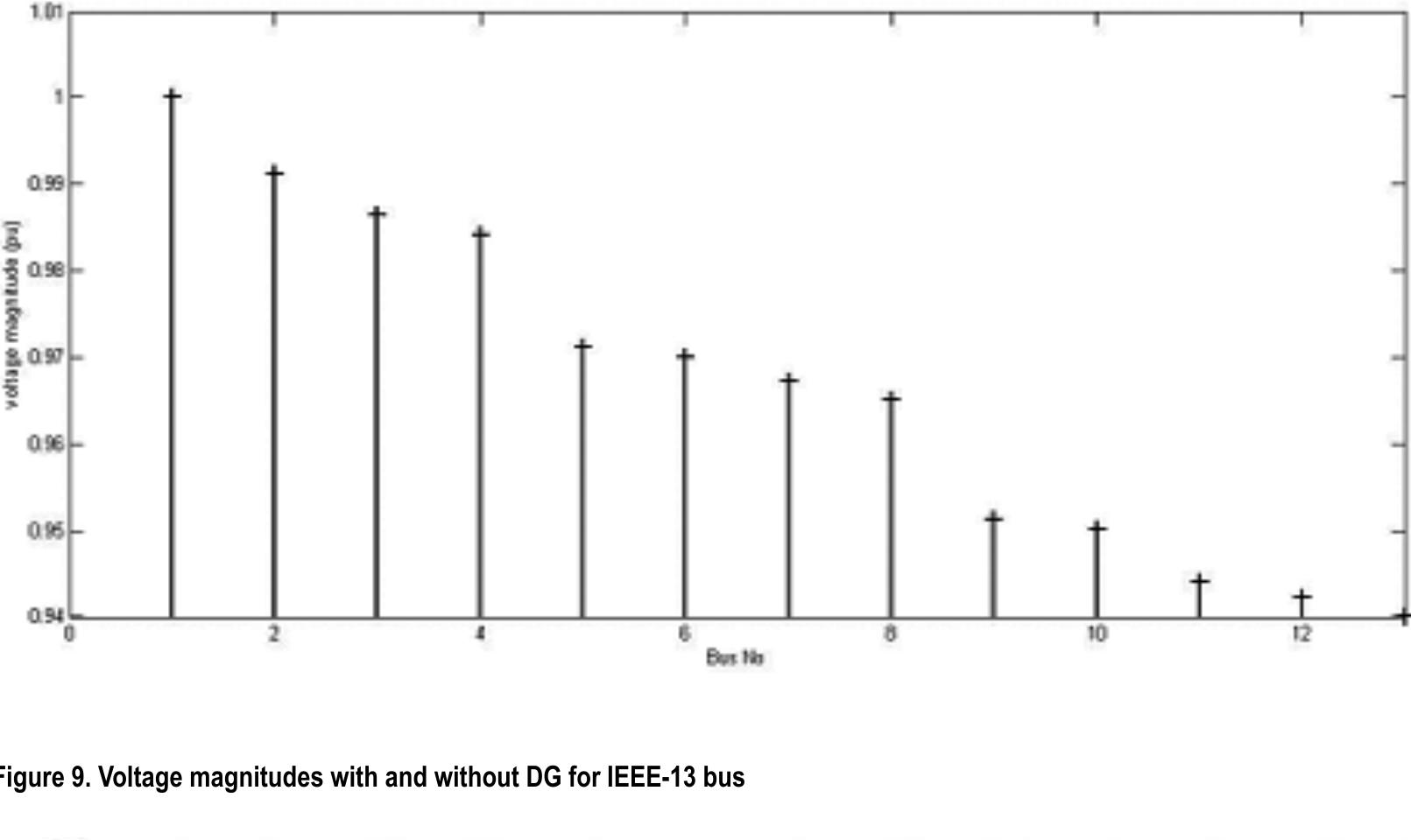 Figure 7 - from Optimal Placement of Micro Distribution