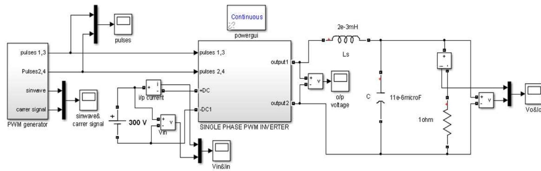 Simulink model of single phase pwm inverter phase inverter