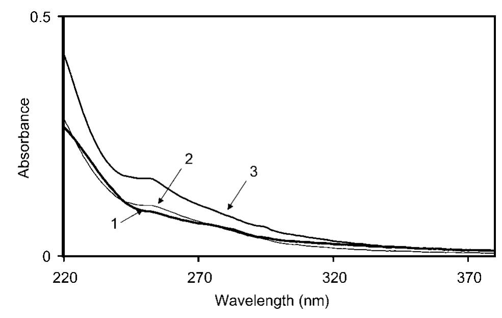 Absorption spectra of acetylated celluloses. (1) avc; (2)