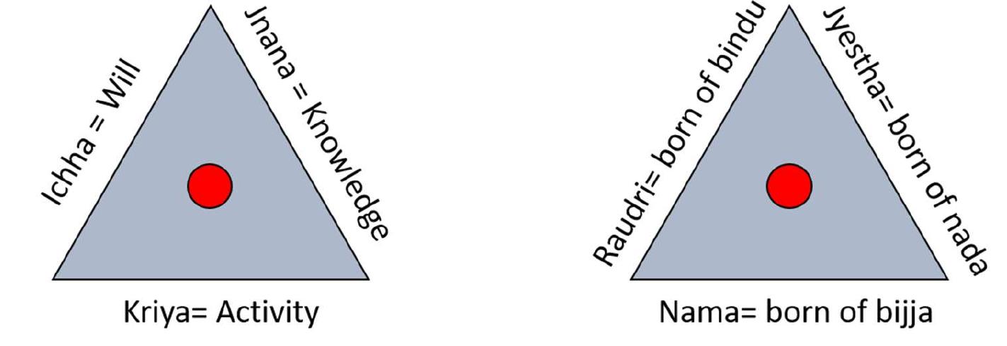(PDF) A LIVING STRUCTURE: FUNDAMENTALS OF HINDU TEMPLE ARCHITECTURE