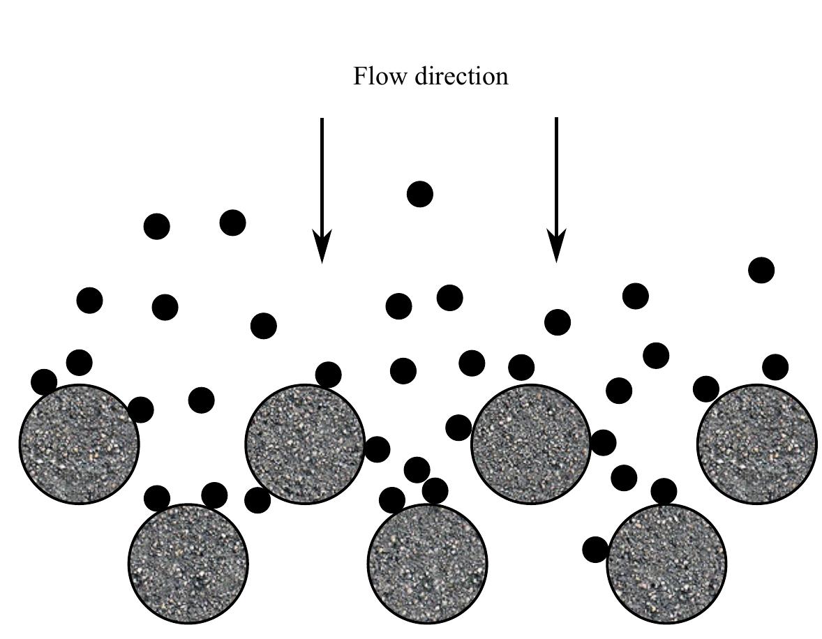 8: schematic view of fibrous filter figure 1.7: schematic