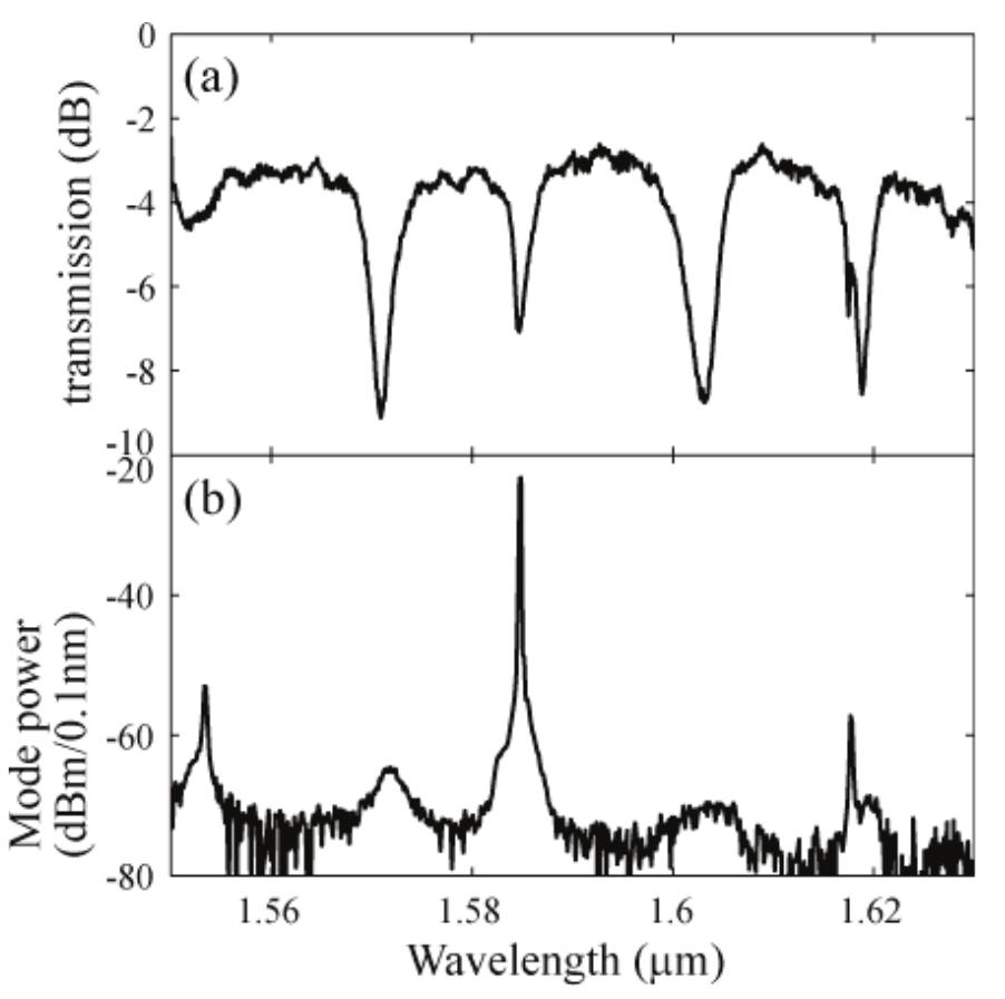 Figure 21 - III-V/silicon photonics for on-chip and