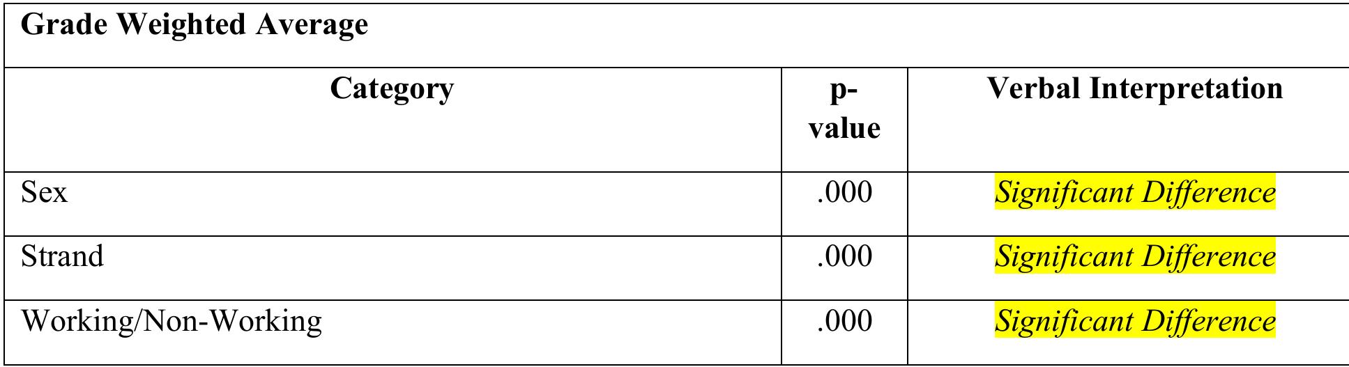 (PDF) Learner's Study Habits in Online Learning and their Academic ...