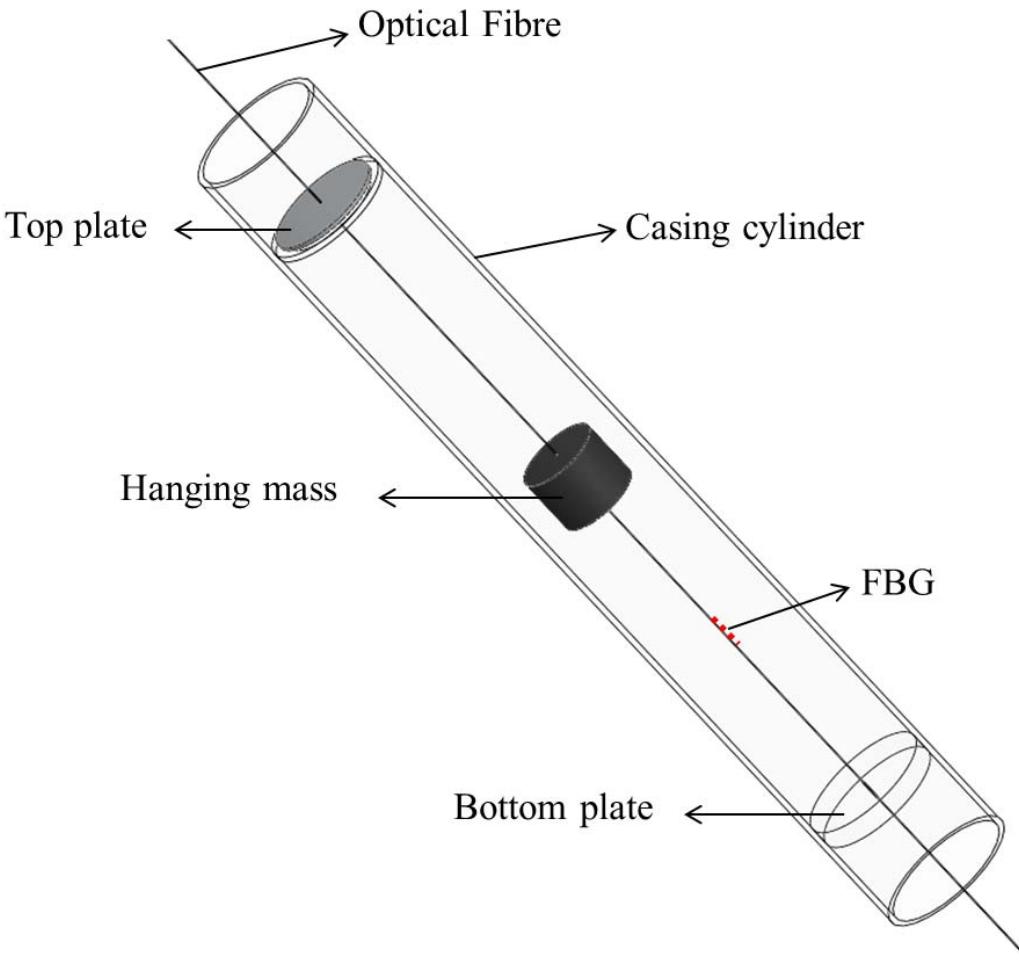 Schematic of proposed inclinometer design.